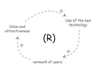 Positive Feedback Loop1 (New Technology) | Insight Maker