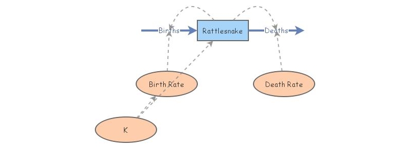 Lab 5- Pt. 3 | Insight Maker