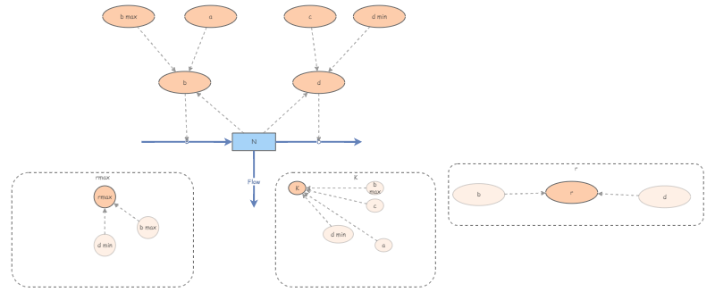 Density dependent growth | Insight Maker