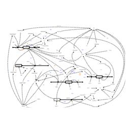task-1-World dynamics model | Insight Maker