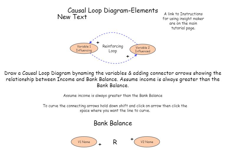 Clone of Causal Loop Diagram | Insight Maker