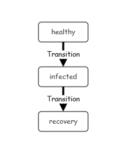 agenttic model | Insight Maker