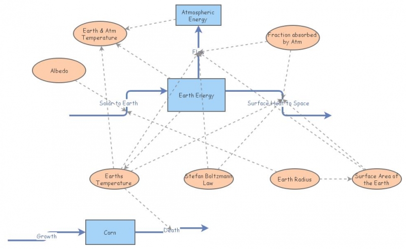 Earth's Temperature | Insight Maker