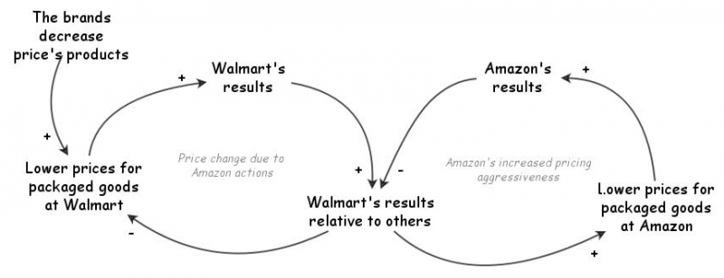 devoir 4 | Insight Maker