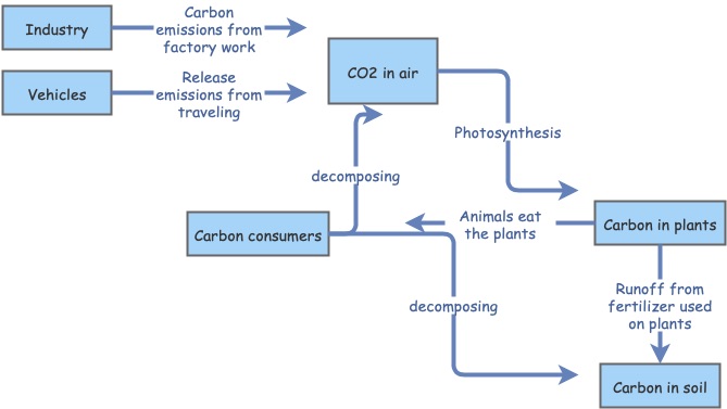 Demo | Insight Maker