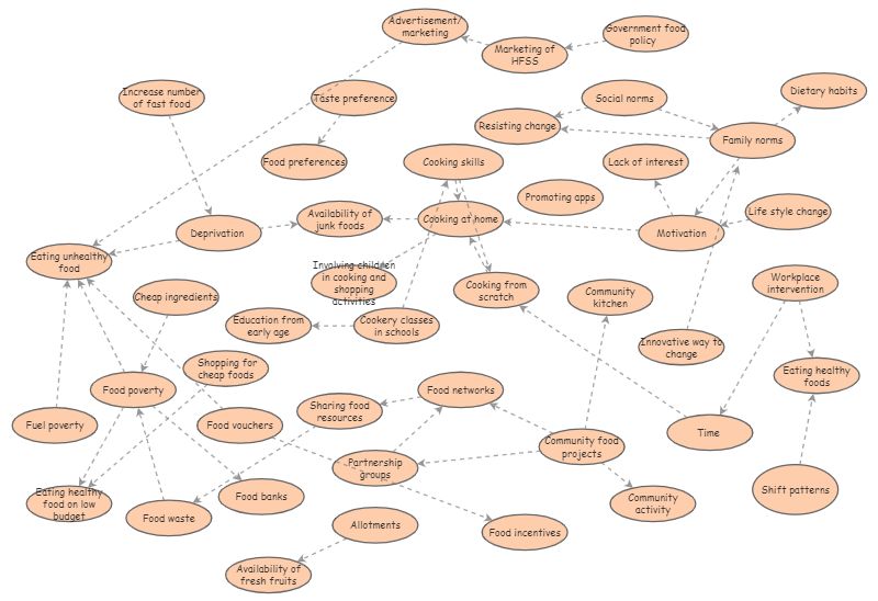 EK MAP 2 | Insight Maker