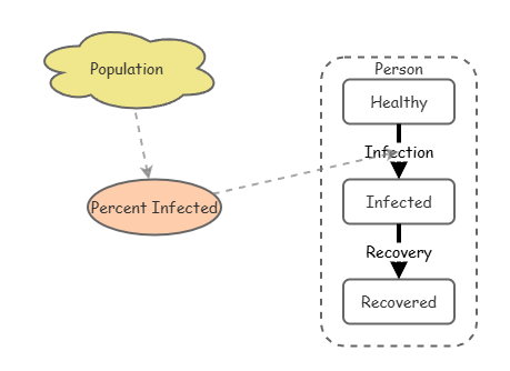 Agent Model | Insight Maker