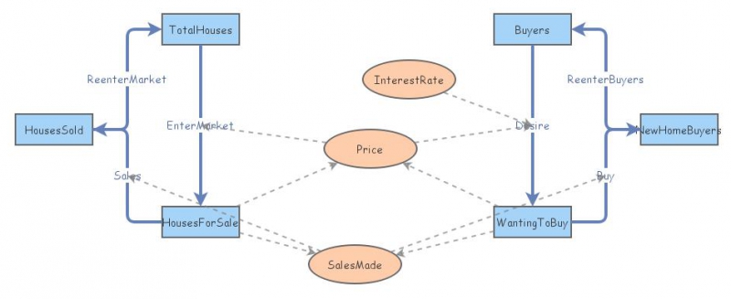 Complex Systems - 43036317 | Insight Maker