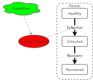 Disease Dynamics (ABM) | Insight Maker