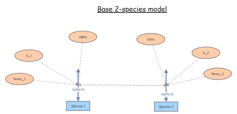 Clone of Base 2 species model | Insight Maker