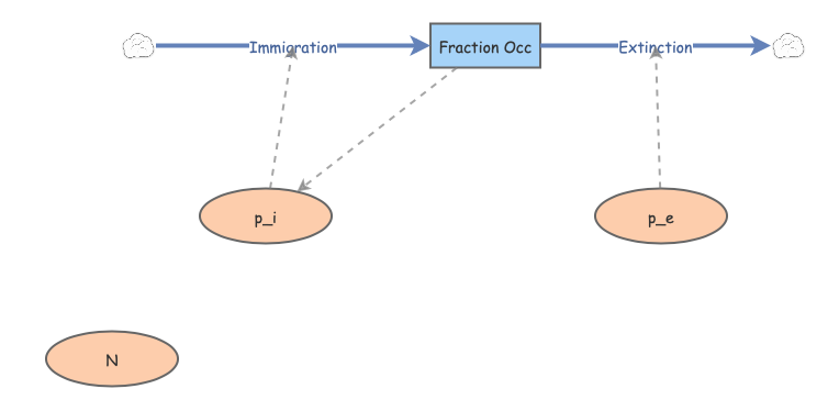 Lab 6 part 2a | Insight Maker