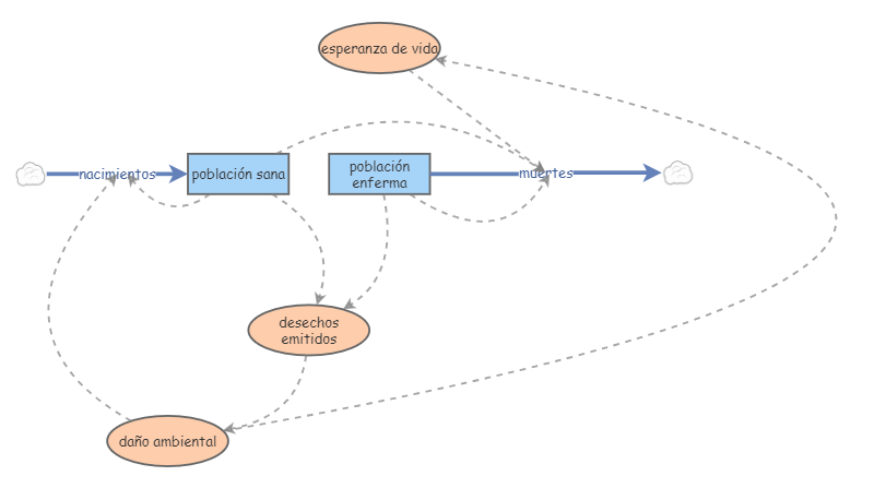 examen escrito segundo corte | Insight Maker