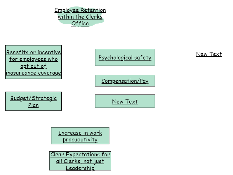 Retention Floechart | Insight Maker