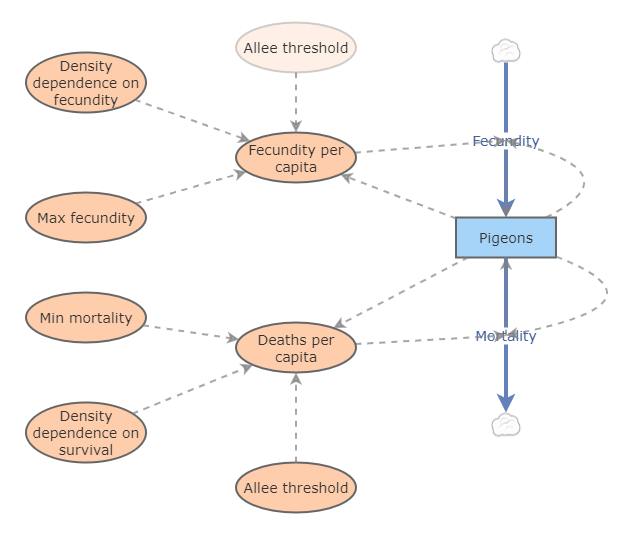 BAYOCOT, Jamie Izzavelle_Assignment 4: Allee Effect | Insight Maker
