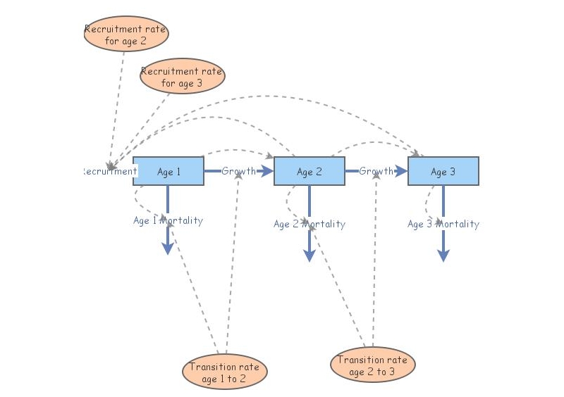 Lab 3 Exercise 3 | Insight Maker