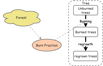 fire model (original) | Insight Maker