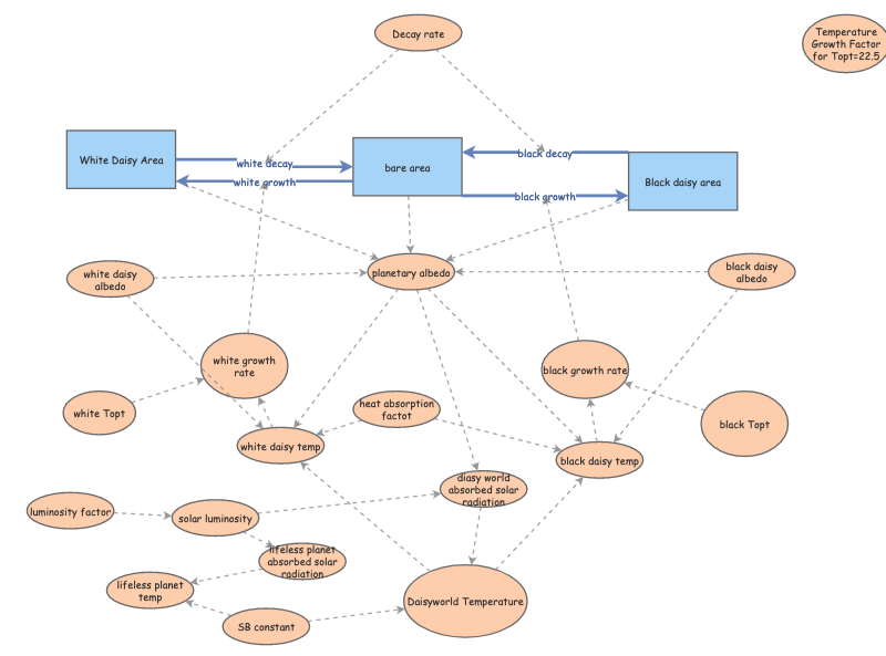 daisyworld | Insight Maker