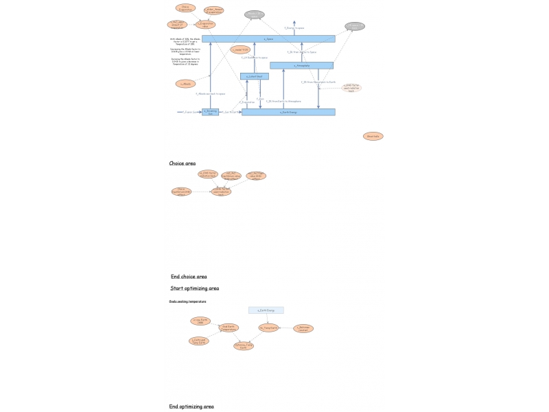 A. v3a Evaporation sensitivity equals Albedo | Insight Maker
