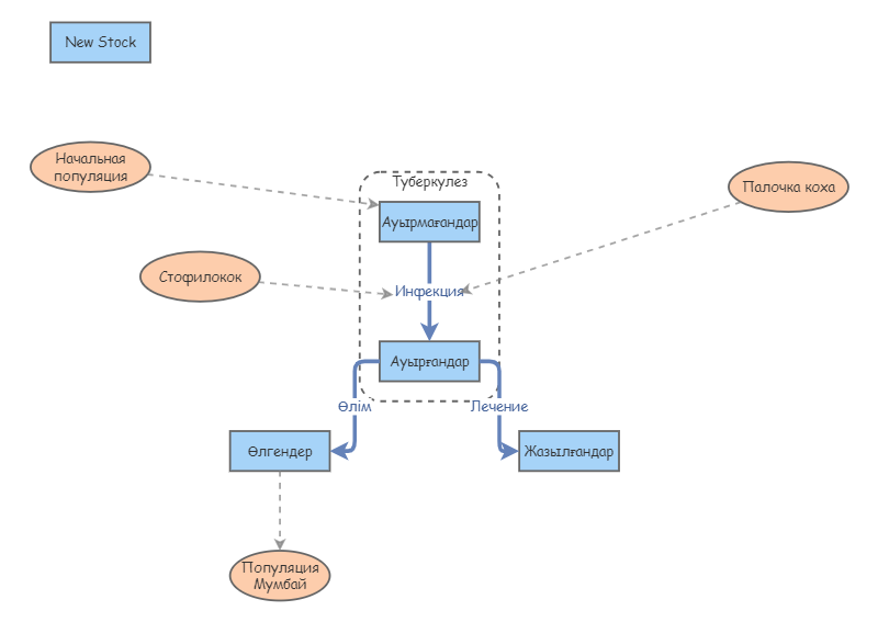 My Insight 2 | Insight Maker