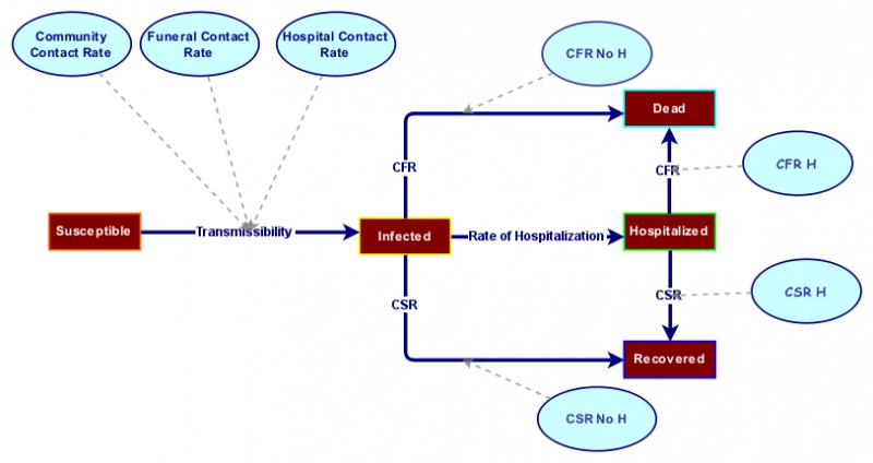 Clone of EVD Model Final | Insight Maker