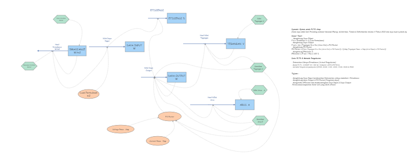 System dynamic PLTS Atap | Insight Maker
