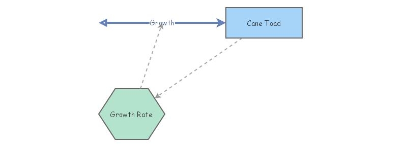 Cane Toad Exponential Growth | Insight Maker