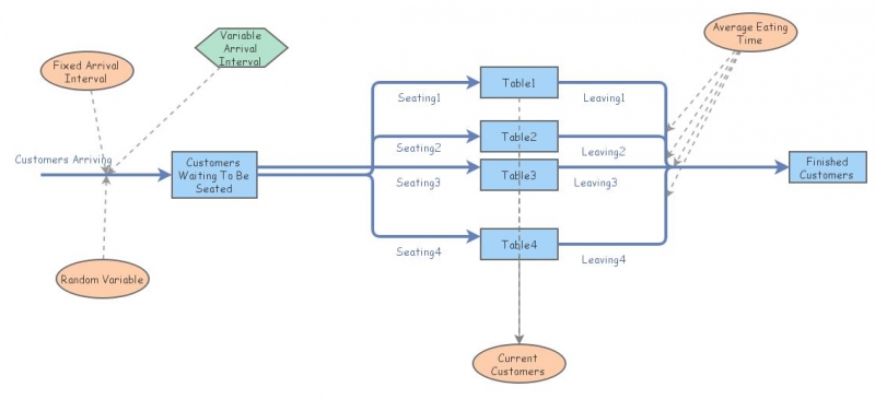 Jones | Insight Maker