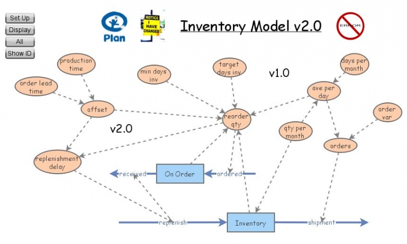 Inventory Model v2.0 | Insight Maker