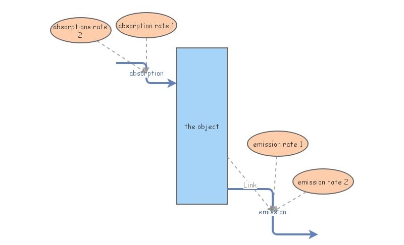 water flow | Insight Maker