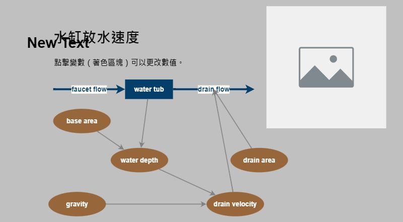water tub | Insight Maker