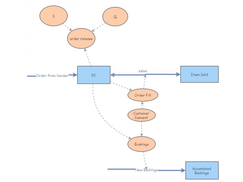 model-3 | Insight Maker