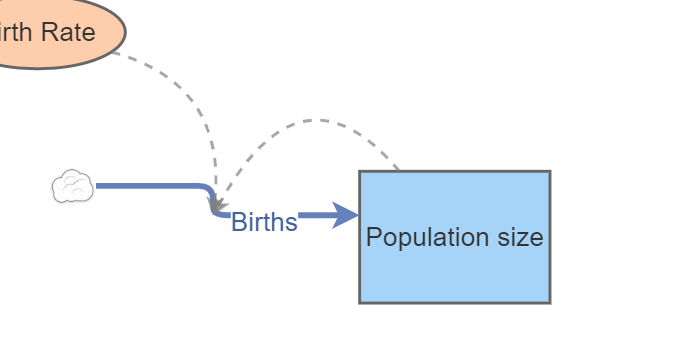 Clone of Population Model 2 -2024 | Insight Maker