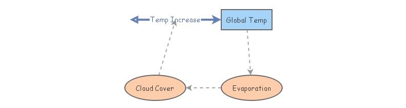 Albedo Thing | Insight Maker