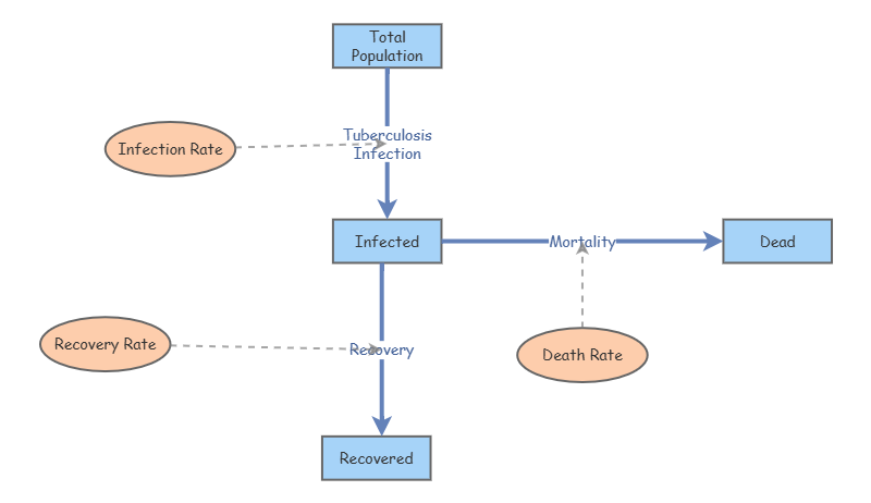 Clone of Tuberculosis in Germany (2021) | Insight Maker