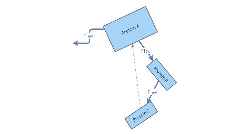 Stabilizing Feedback Loop | Insight Maker