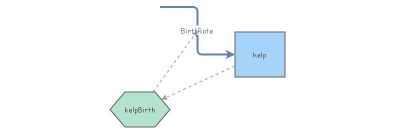 kelp | Insight Maker