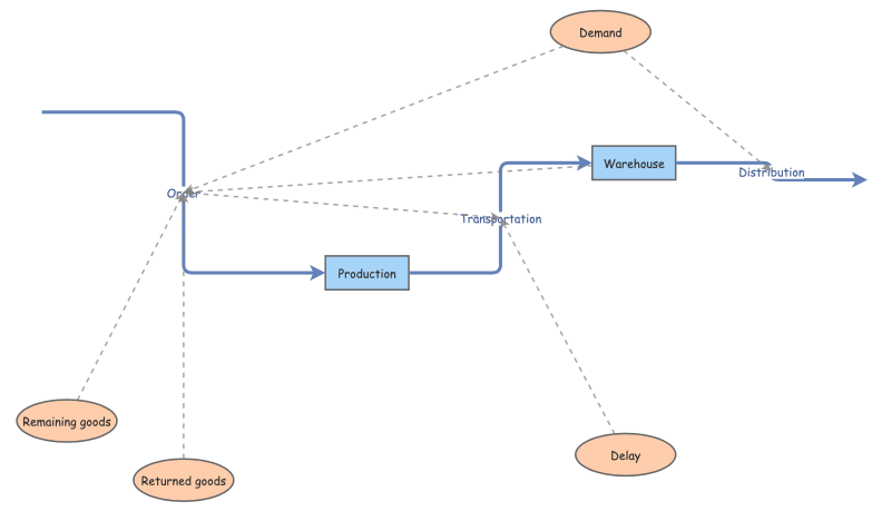 My Insight2 | Insight Maker