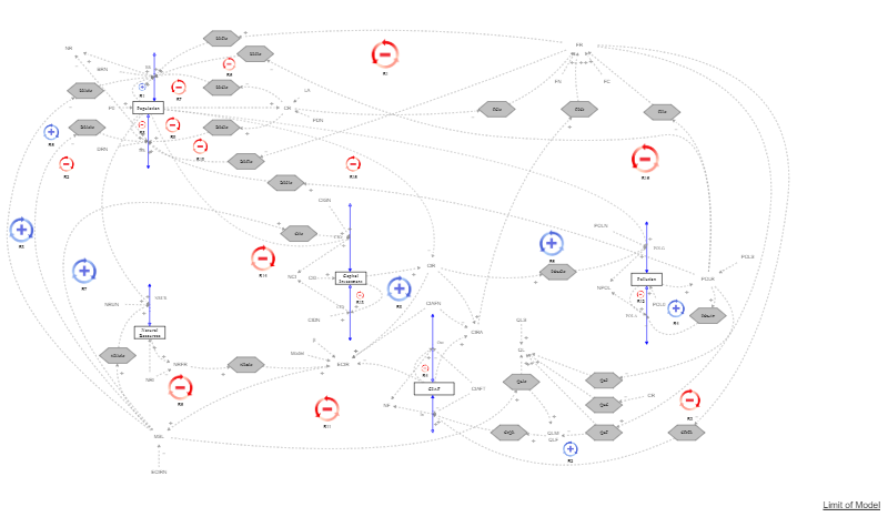Exam GEO-SD303 Rodrigo Llarena - Task 6 | Insight Maker