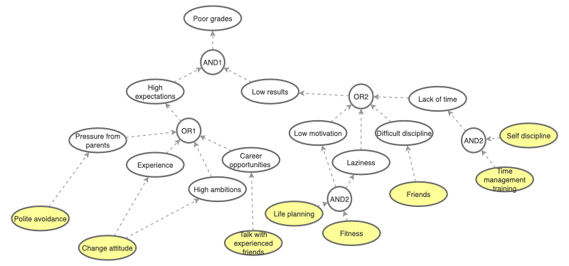 My First Insight | Insight Maker