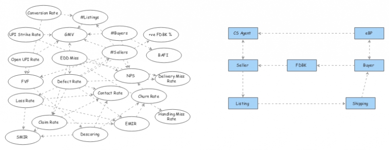 System_Dynamics | Insight Maker