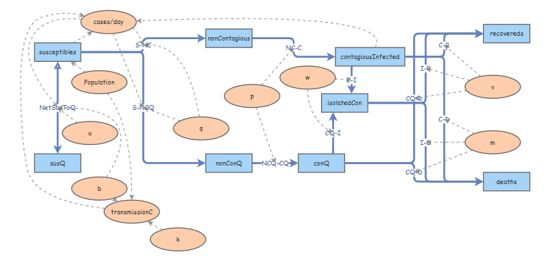 BOOK: SARS Model | Insight Maker