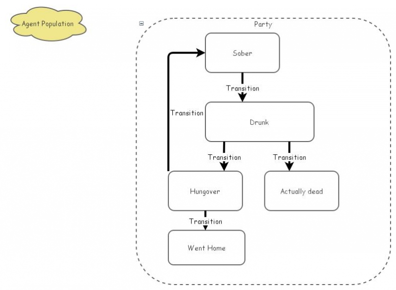 Example Party Simulation | Insight Maker