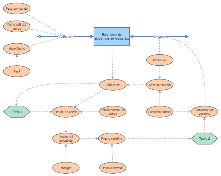 Modelo 1 | Insight Maker