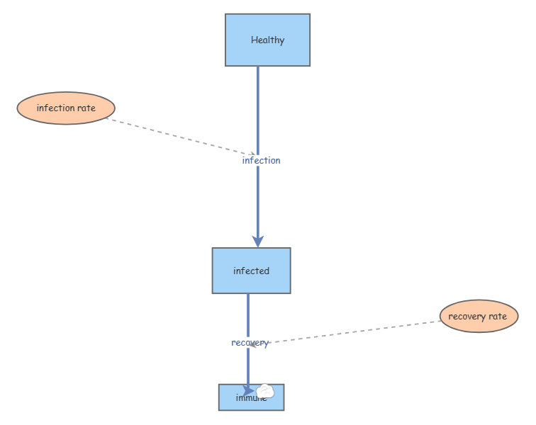 SD Tanuja Choudhary | Insight Maker