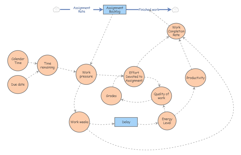 Grasshopper Strategy (Final Quiz) | Insight Maker