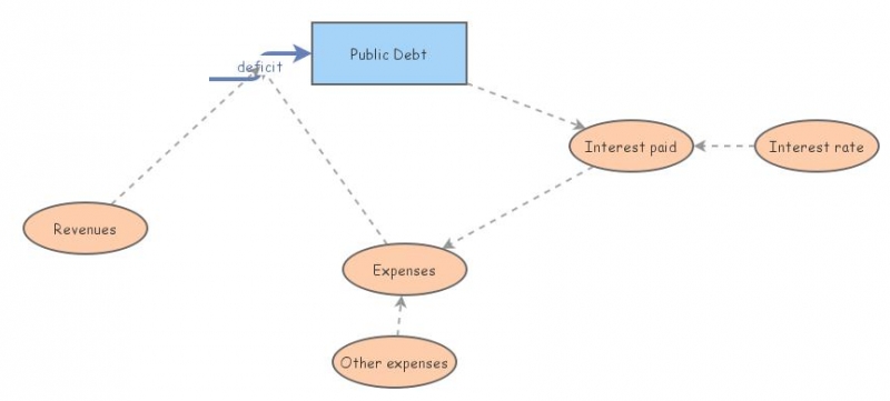 public debt | Insight Maker