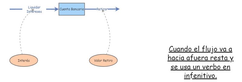 Cuenta Bancaria 2023 | Insight Maker