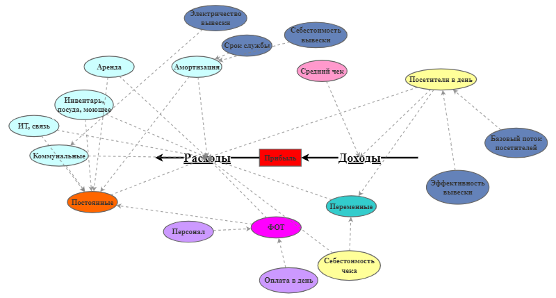 table | Insight Maker