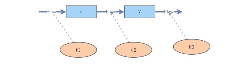 First lecture example of two water tanks | Insight Maker