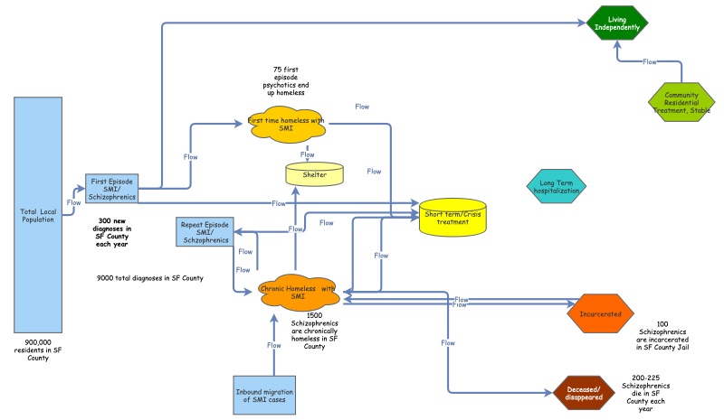 Building blocks with quantities | Insight Maker